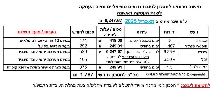 תנאים סוציאלים - Mate Siudi